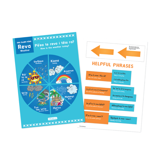 Cook Islands Weather Diy Weather Chart Download – TeacherTalk