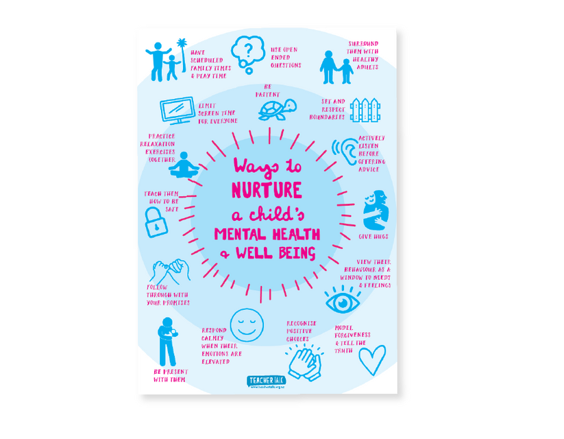 Health & Wellbeing A3 Poster - download – TeacherTalk
