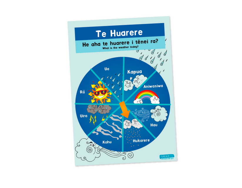 Te Huarere - Weather Poster A3 – TeacherTalk