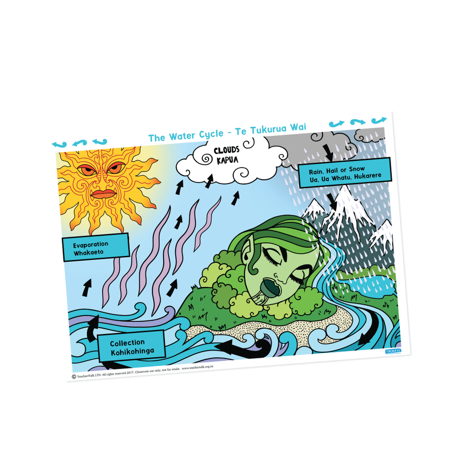 Matariki Printable Activities for Early Childhood NZ | ECE Downloads ...