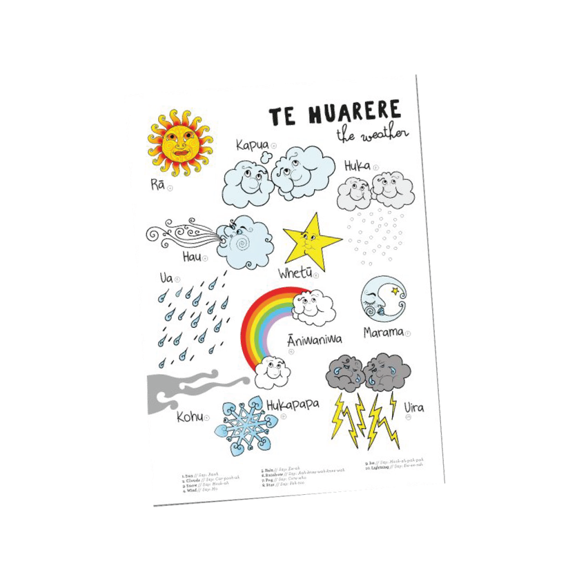 Weather Poster - A3 size – TeacherTalk